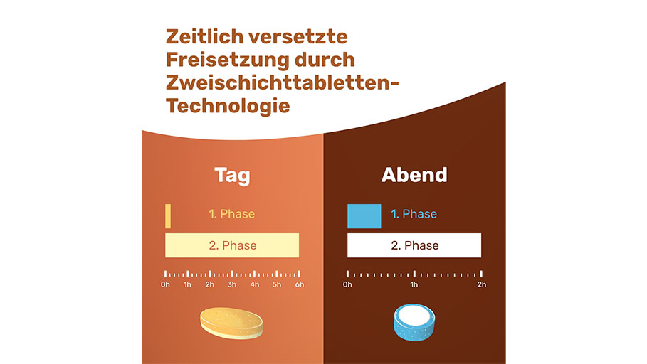 EUNOVA® VivaChrono mit Multivitamin-Komplex | Eunova