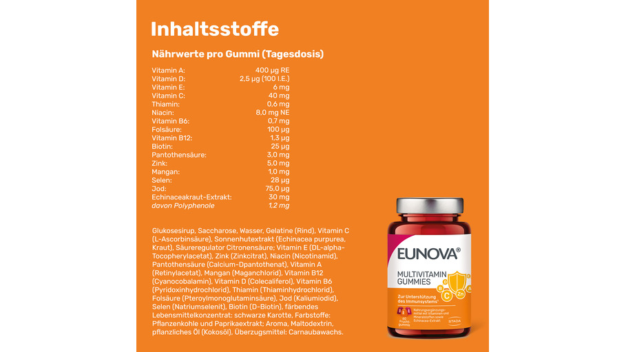 EUNOVA® Multivitamin Gummies | Eunova